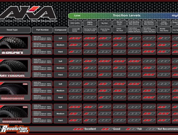 AKA – Tires guide – RCRevolution.net